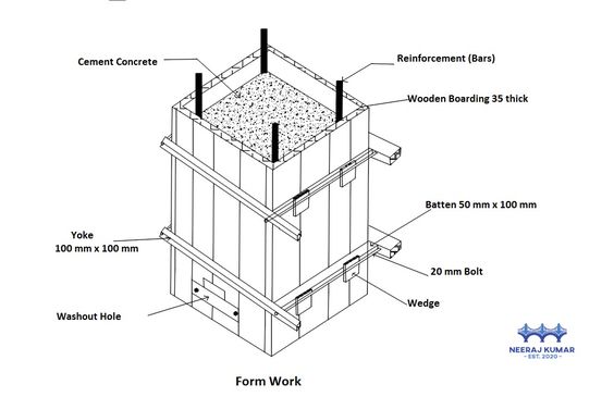 Classification and properties of concrete