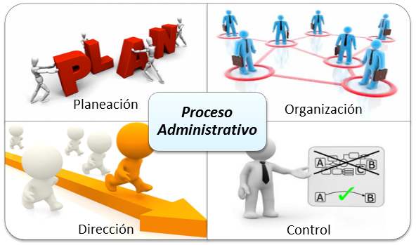 Importancia del Proceso Administrativo