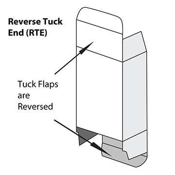Best Packaging Idea: STRAIGHT TUCK VS REVERSE TUCK