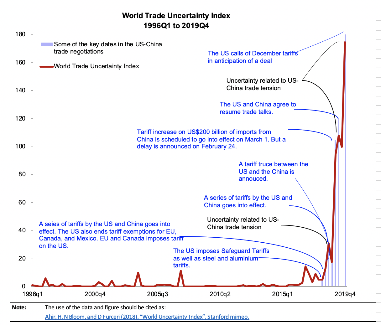 Disciplined Systematic Global Macro Views: Pandemic uncertainty off the ...
