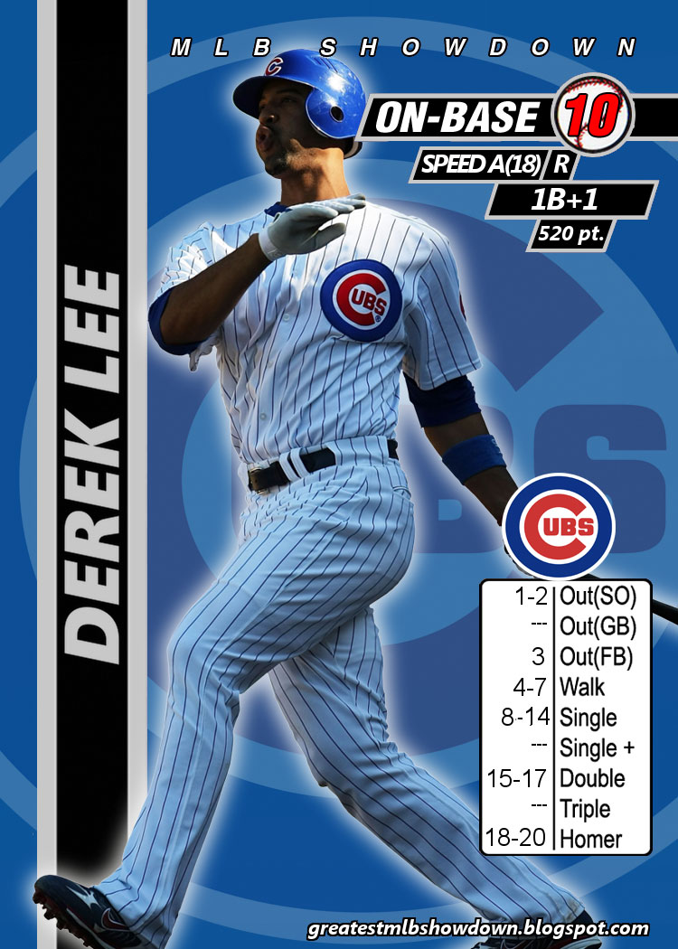 The Greatest MLB Showdown Project: ALL DECADE CUBS