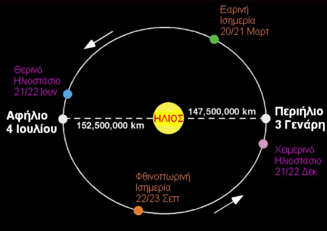 Αstronomy & Science: Ιουλίου 2017