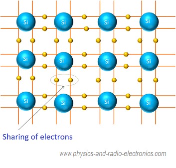 What is LDR and how it works with circuit to try on?
