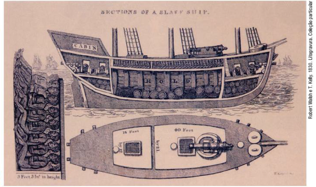 Veredas do Tempo: Imagem: Navio Negreiro