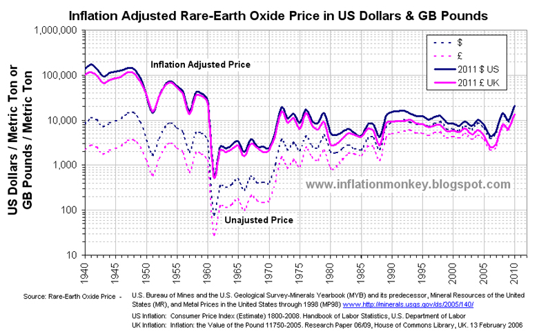 Inflation in the UK: February 2012