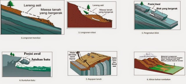 Geological Mindset : Tanah Longsor