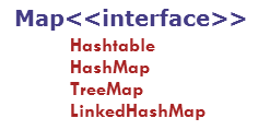Difference between Hashtable, HashMap, TreeMap and LinkedHashMap - Java ...