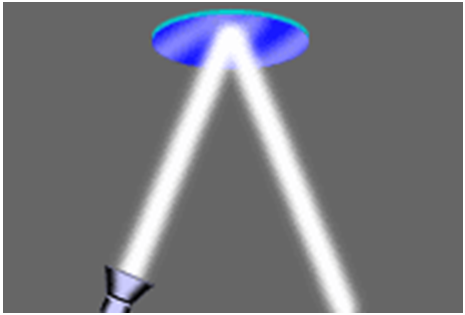 Blog de Aula de 6A: CONOCIMIENTO - REFLEXIÓN Y REFRACCIÓN DE LA LUZ.