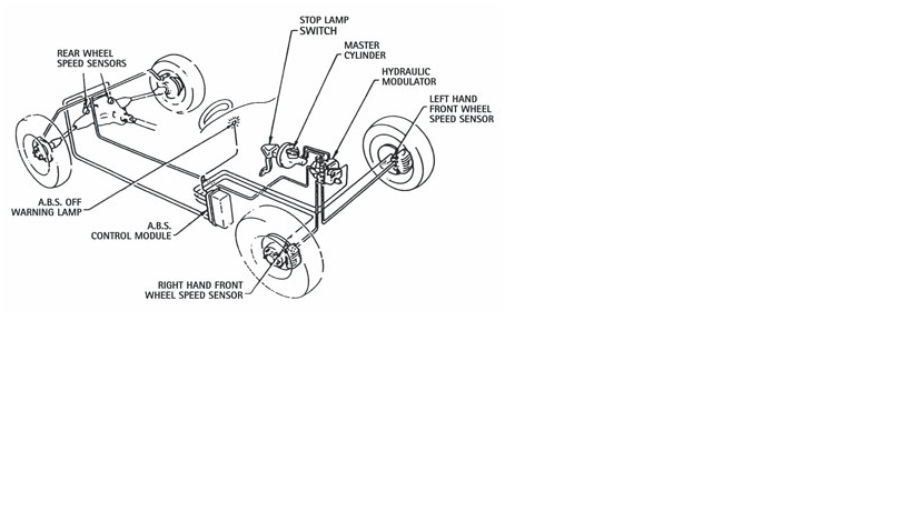 Antilocking breaking system (ABS) | Innovatize