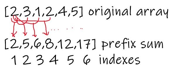 Let's quack quack together.: Minimum Size Subarray Sum greater or equal K