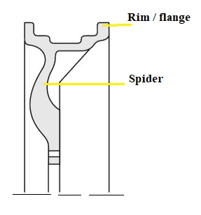 AutoInfoMe: Automobile Wheels Types of Wheels