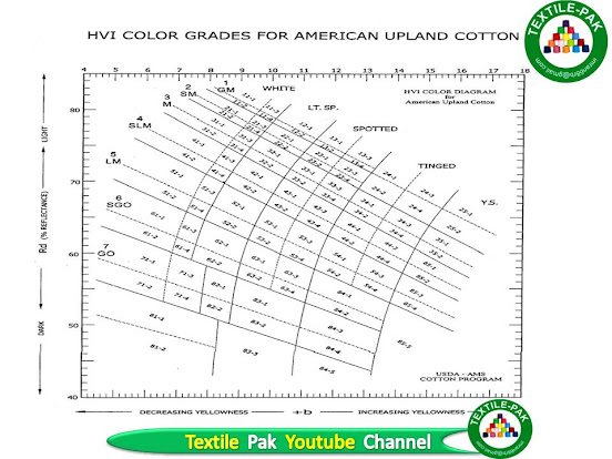 PakSpiny: HVI Spectrum Operates # 1 | Cotton Tester /Uster HVI Spectrum ...