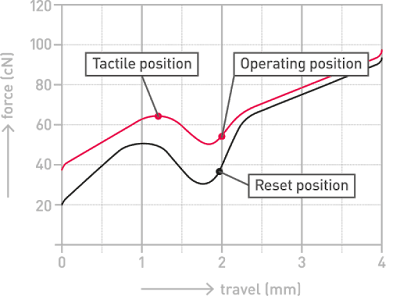 Mengenal Jenis Switch Cherry MX pada Mechanical Keyboard - Umahdroid