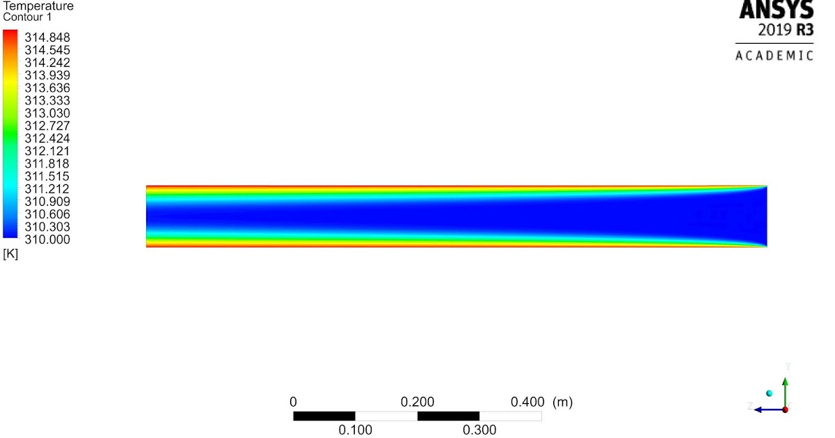 ANSYS Fluent Tutorial | O-Grid Mesh Creation In ANSYS | Convective Heat ...