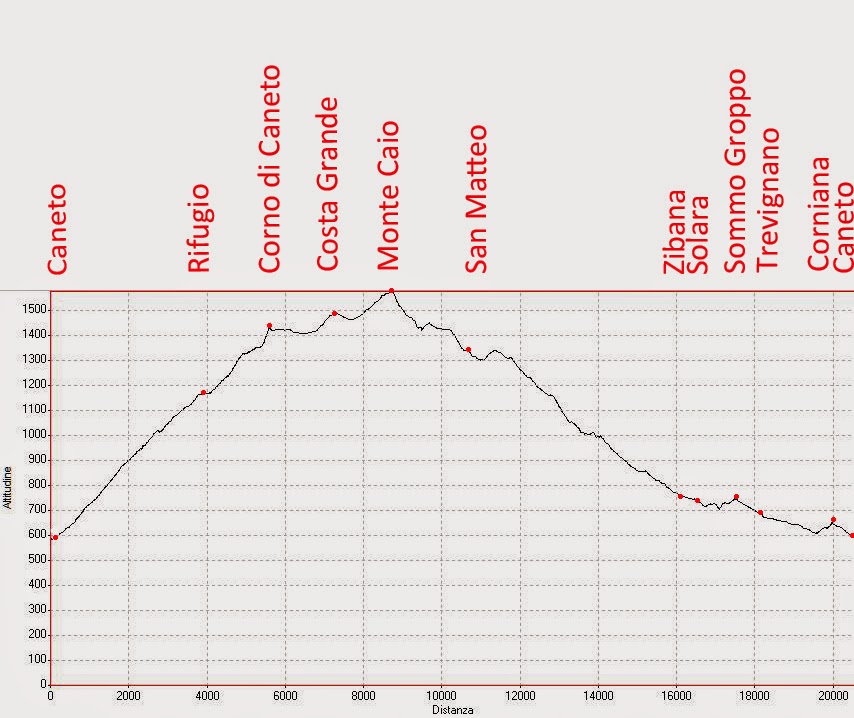 Escursionismo a 360°: Monte Caio (da Caneto) E-EE