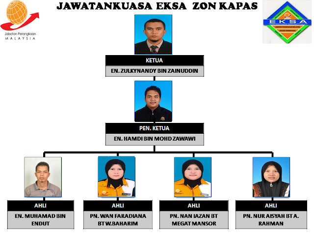 CARTA PERBATUAN EKSA ~ Blog EKSA Jabatan Perangkaan Malaysia Negeri Terengganu