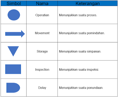 Pengertian Flowchart, Fungsi, Simbol dan Jenis-Jenisnya - Adhaiskhazifa