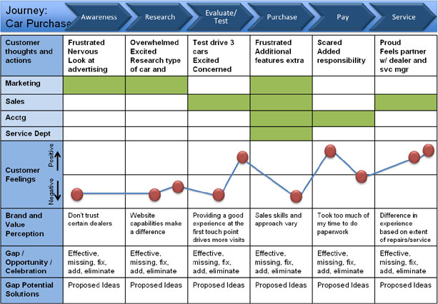 Design Thinking for Business Innovation McCombs MBA - Fall 2013: Blog 2 ...