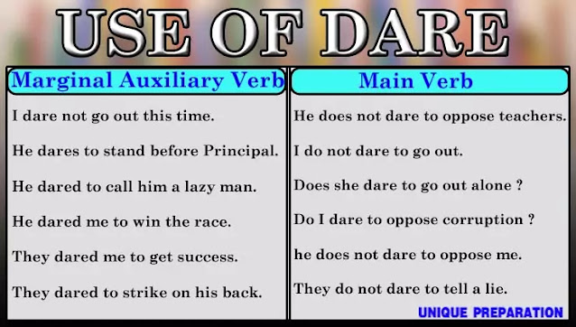 Use of dare or dare to sentences examples in hindi and english