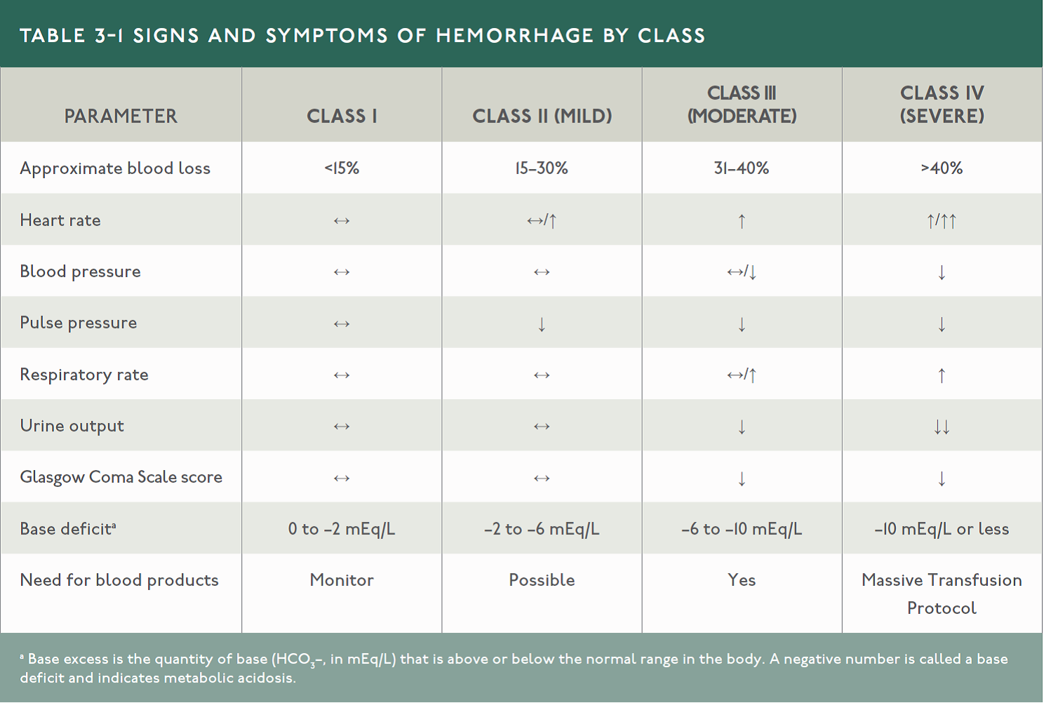 急診夜未眠: ATLS® 第10版 更新摘要