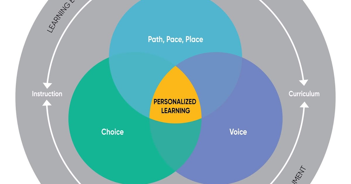 A Principal's Reflections: Personalized Learning: The Why, How, and What