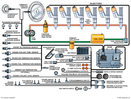 Fuel System