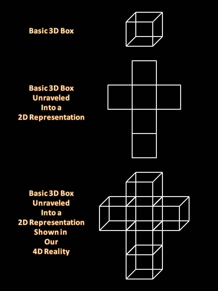 Perceptions From Beyond Time And Space: January 2017