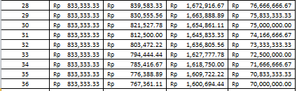 Contoh Perhitungan Bunga Flat