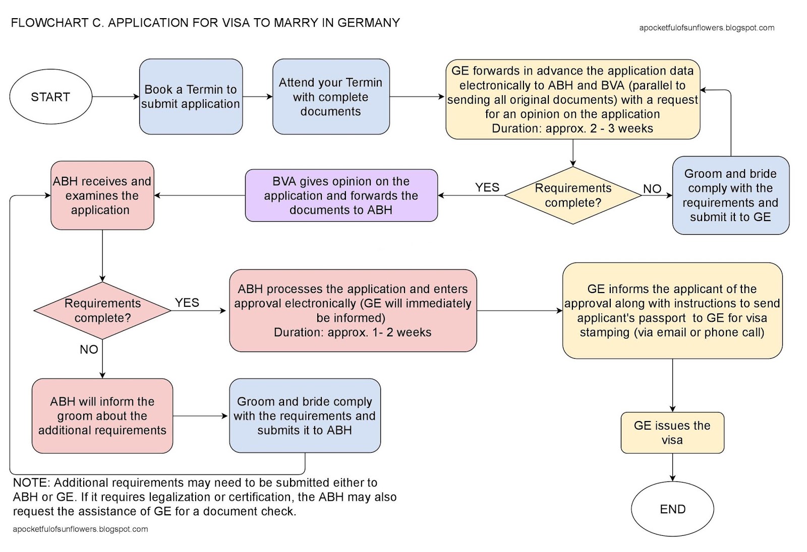 Aris in Deutschland: How to Get Married in Germany: A Guide for the ...