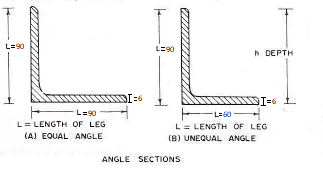 E-Learning Skills24h: Types of steel sections used in building ...