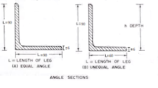 E-Learning Skills24h: Types of steel sections used in building ...
