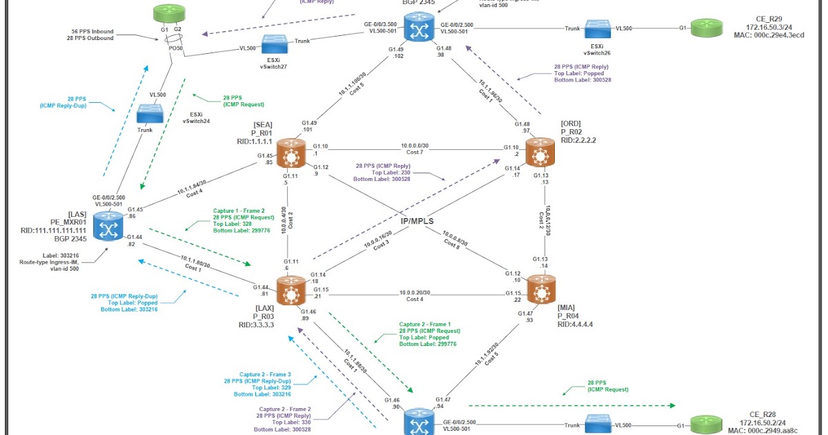 the peering xchange : [a network engineer’s blog]: EVPN All-Active Multi-Homing - Load Balancing ...