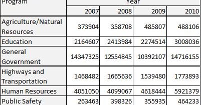 MyPythagoras: SAT Practice Test - Math - Percentages, and Rates of Change