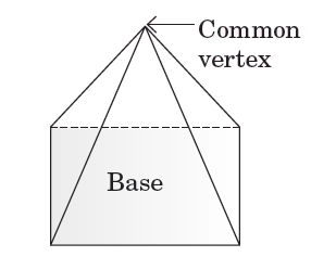 Polyhedrons, Types of Prisms and Pyramids, Platonic Solid, Euler’s Formula