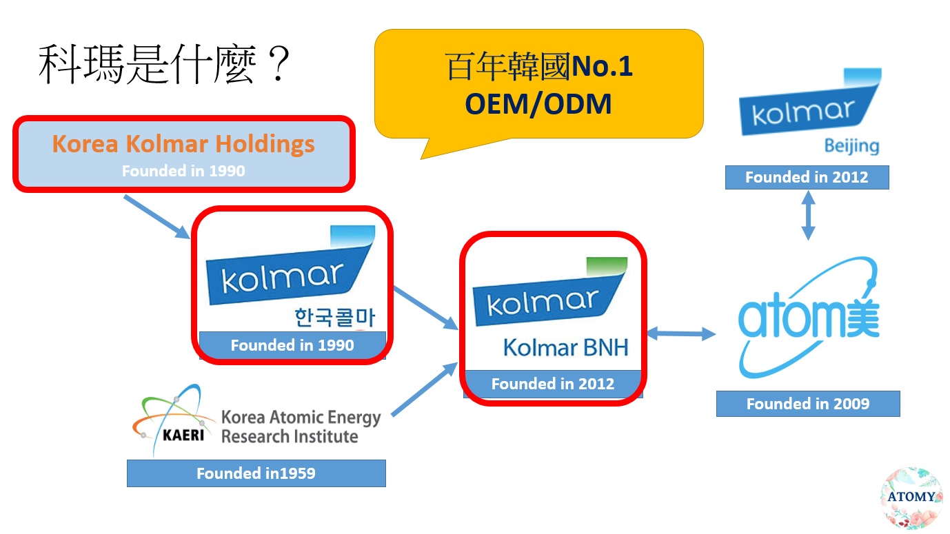 艾多美幕後推手科瑪公司：Korea Kolmar Holdings, Korea Kolmar Co., Ltd, Kolmar BNH ...