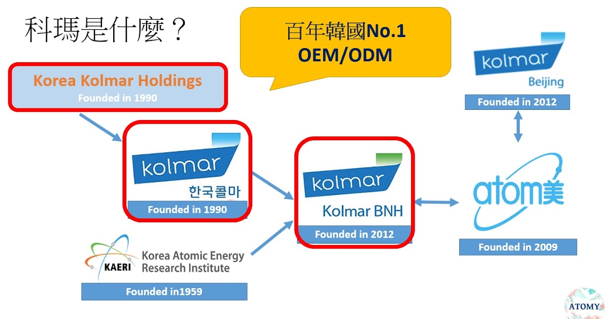 艾多美幕後推手科瑪公司：Korea Kolmar Holdings, Korea Kolmar Co., Ltd, Kolmar BNH ...
