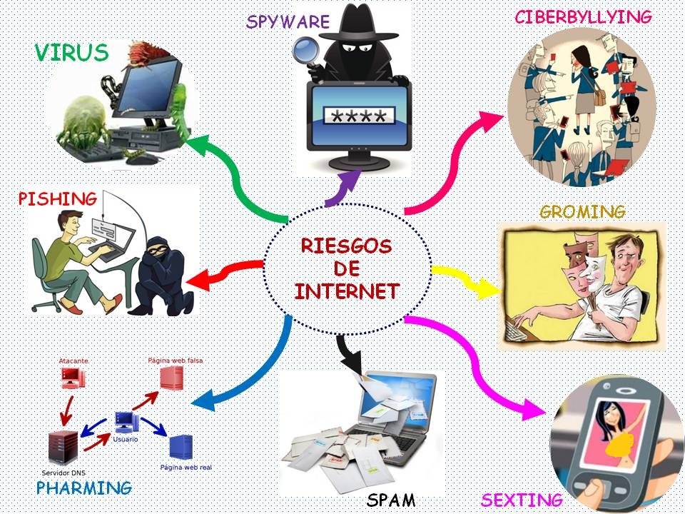 ComputaciÓn Para Primaria SesiÓn 10 Conozco La Importancia De Internet