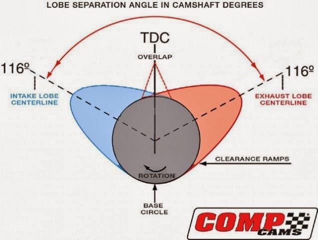 MENGENALI KAREKTOR CAMSHAFT