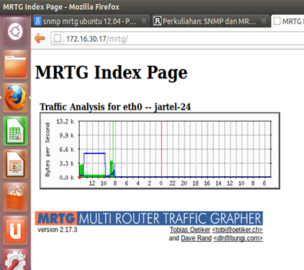 SNMP DAN MRTG ~ REGEPRA
