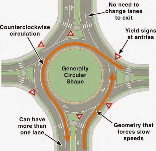 Roundabouts In India: Rotary and Roundabouts Conundrum