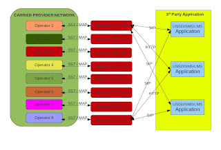 Mobicents SS7: Mobicents SS7 Gateway Released!!