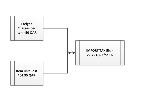 .: Oracle Retail Trade Management (RTM)