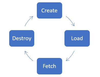 SAP ABAP Central: “Test Doubles” and using OSQL Test Double Framework ...