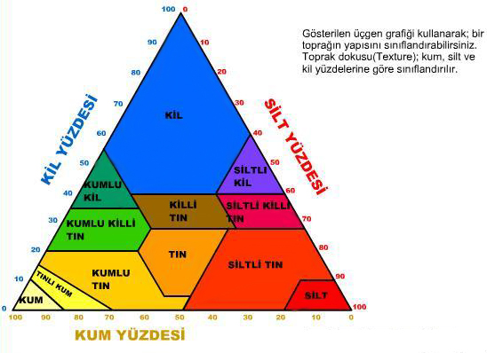 Tarım Siteniz: Toprak Araştırma