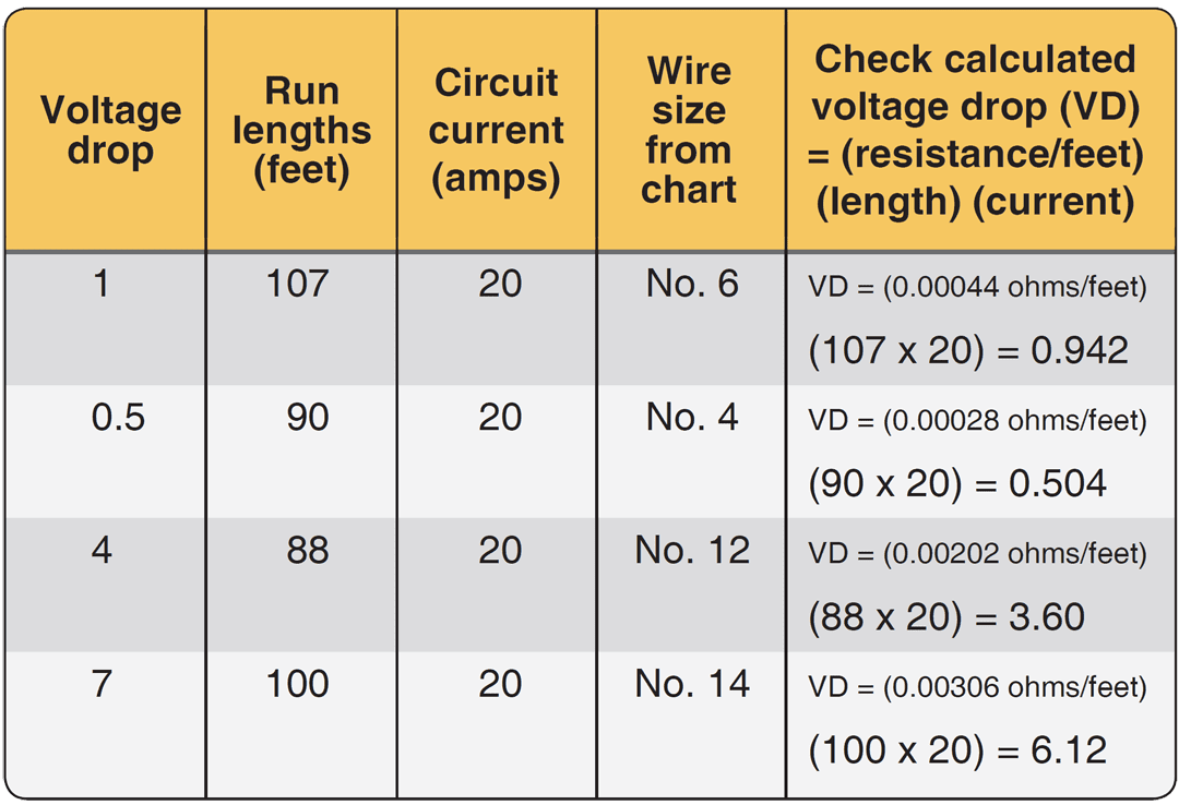 Wire Size Selection - Aircraft Electrical System