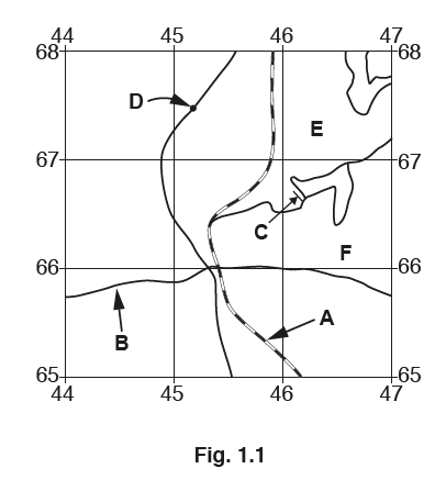 IGCSE Theme 4-Map Skills Geography Past Paper questions
