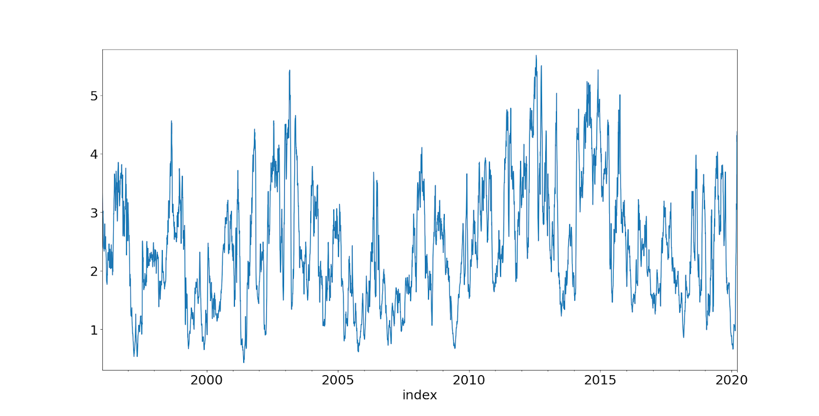 This Blog is Systematic: When endogenous risk management isn't enough ...