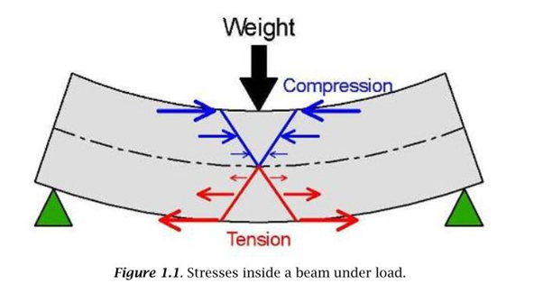 Surveying Property: Concrete – Part 1 - Understanding the basics