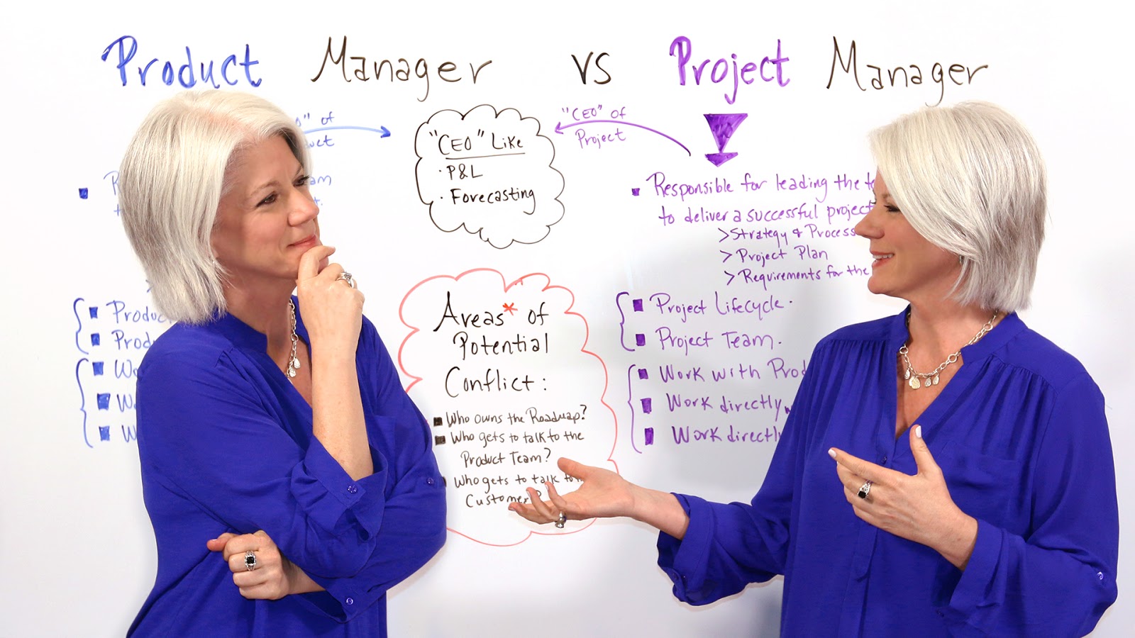 The Product Manager Vs. Project Manager— What Are the Differences ...