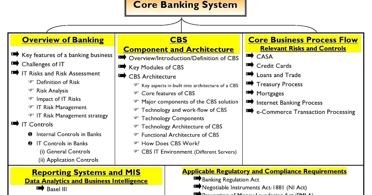 Enterprise Information System EIS enterprise-information-system-eis